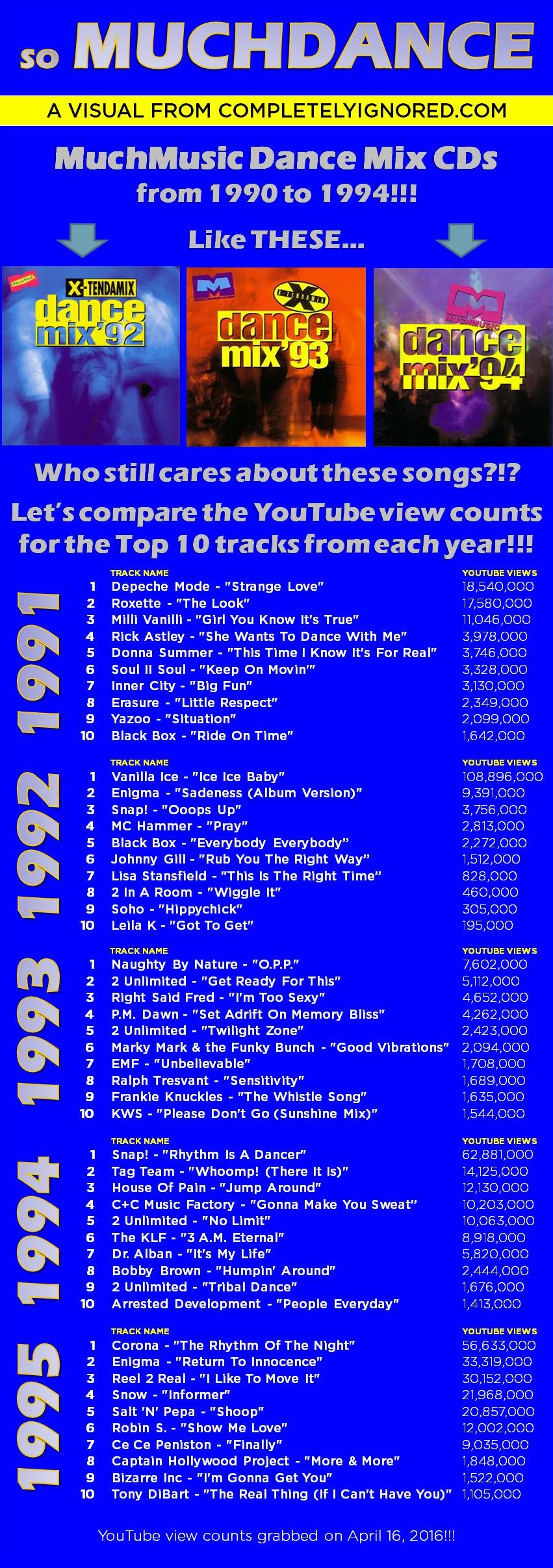 Ignored 81: So MuchDance – Completely Ignored